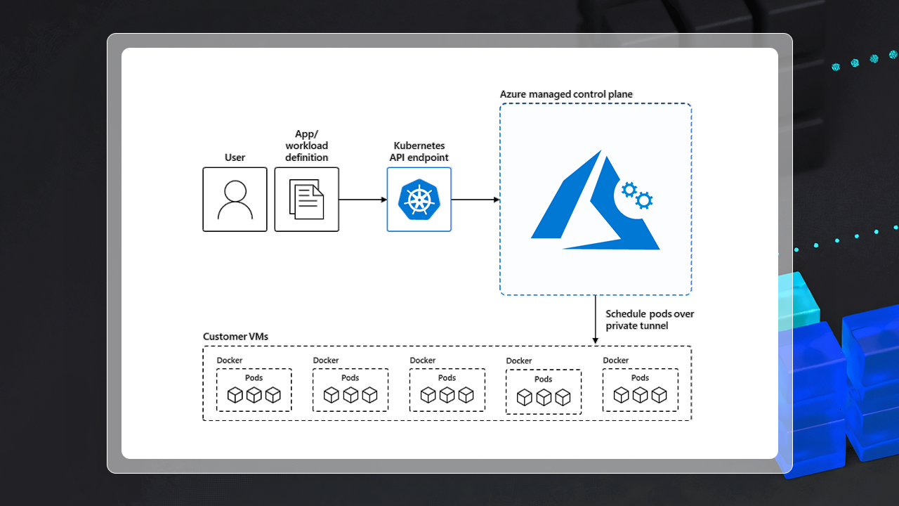 Microsoft Azure Kubernetes Service Quickstart Learn